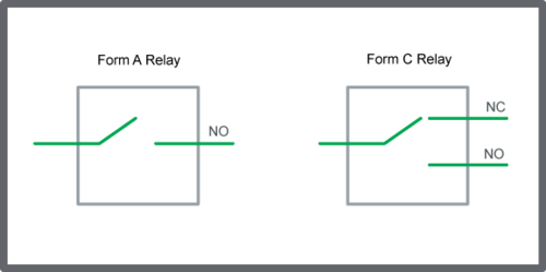 How to Choose the Right Transformer Oil Temperature Indicator